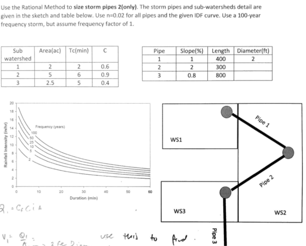 Solved Use the Rational Method to size storm pipes 2(only). | Chegg.com