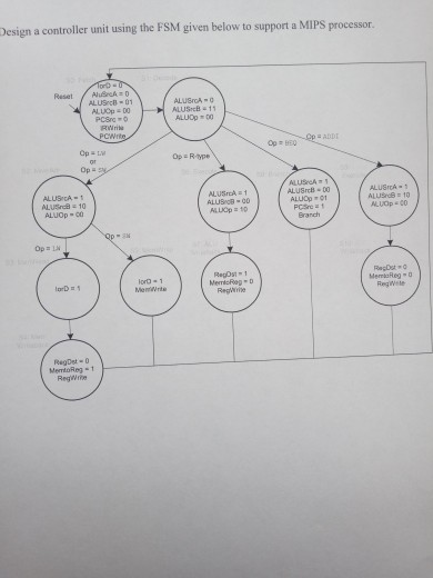 Design a controller unit using the FSM given below to | Chegg.com