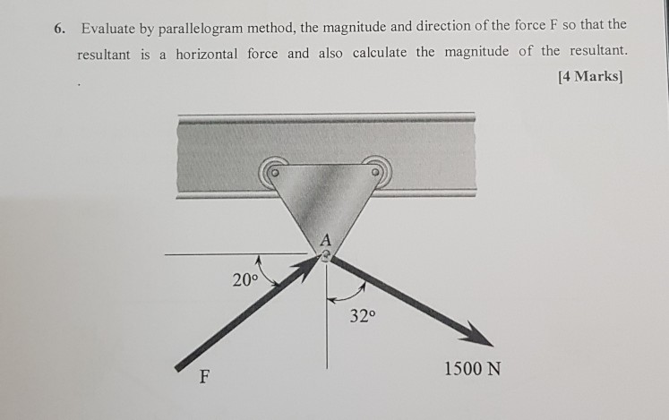 Solved 6. Evaluate by parallelogram method, the magnitude | Chegg.com