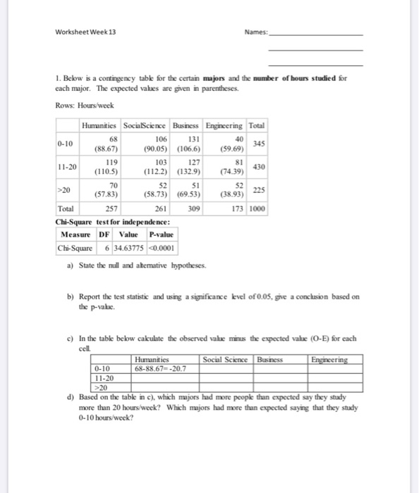 Solved Worksheet Week 13 1. Below is a contingency table for | Chegg.com