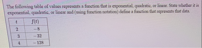 Solved The following table of values represents a function | Chegg.com
