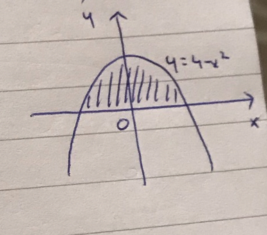 Solved Find the closest value of marked area, if the | Chegg.com