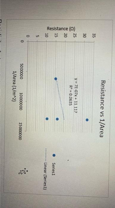 Solved Show | Chegg.com