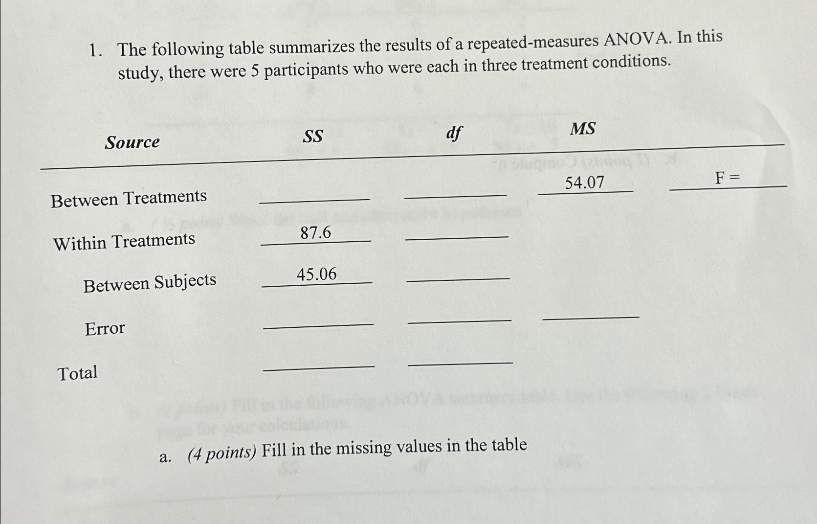 Solved The following table summarizes the results of a | Chegg.com