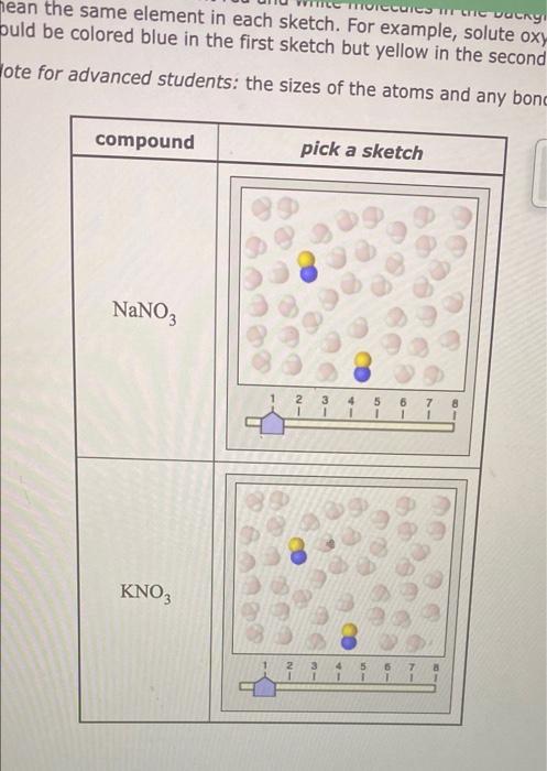 Solved Imagine a small amount of each compound in the table | Chegg.com