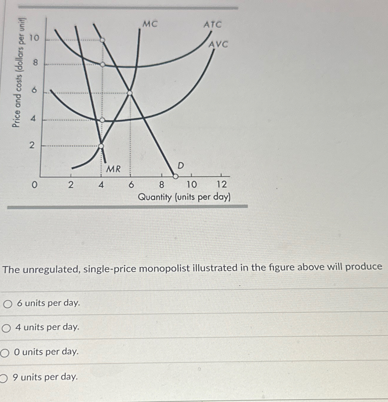 Solved The unregulated, single-price monopolist illustrated | Chegg.com Solved The unregulated, single-price monopolist illustrated | Chegg.com