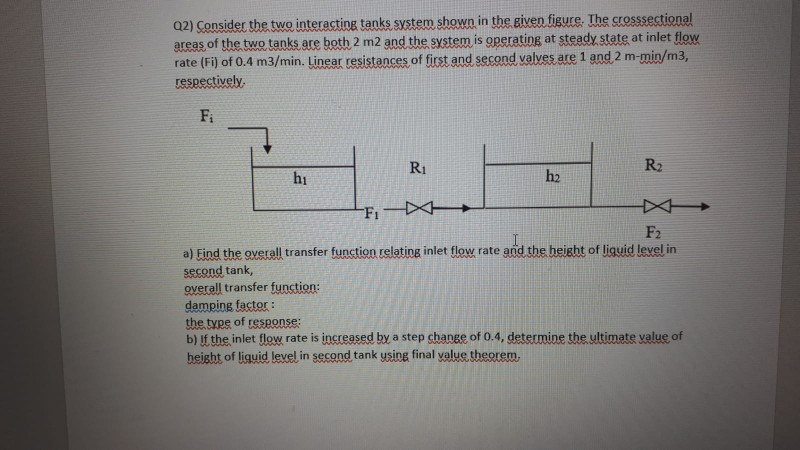 Solved Q2) Consider the two interacting tanks system shown | Chegg.com