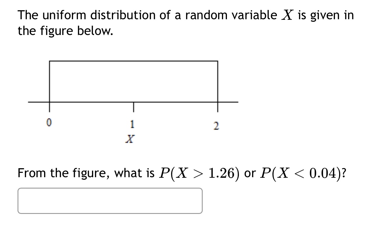 Solved The uniform distribution of a random variable x ﻿is | Chegg.com