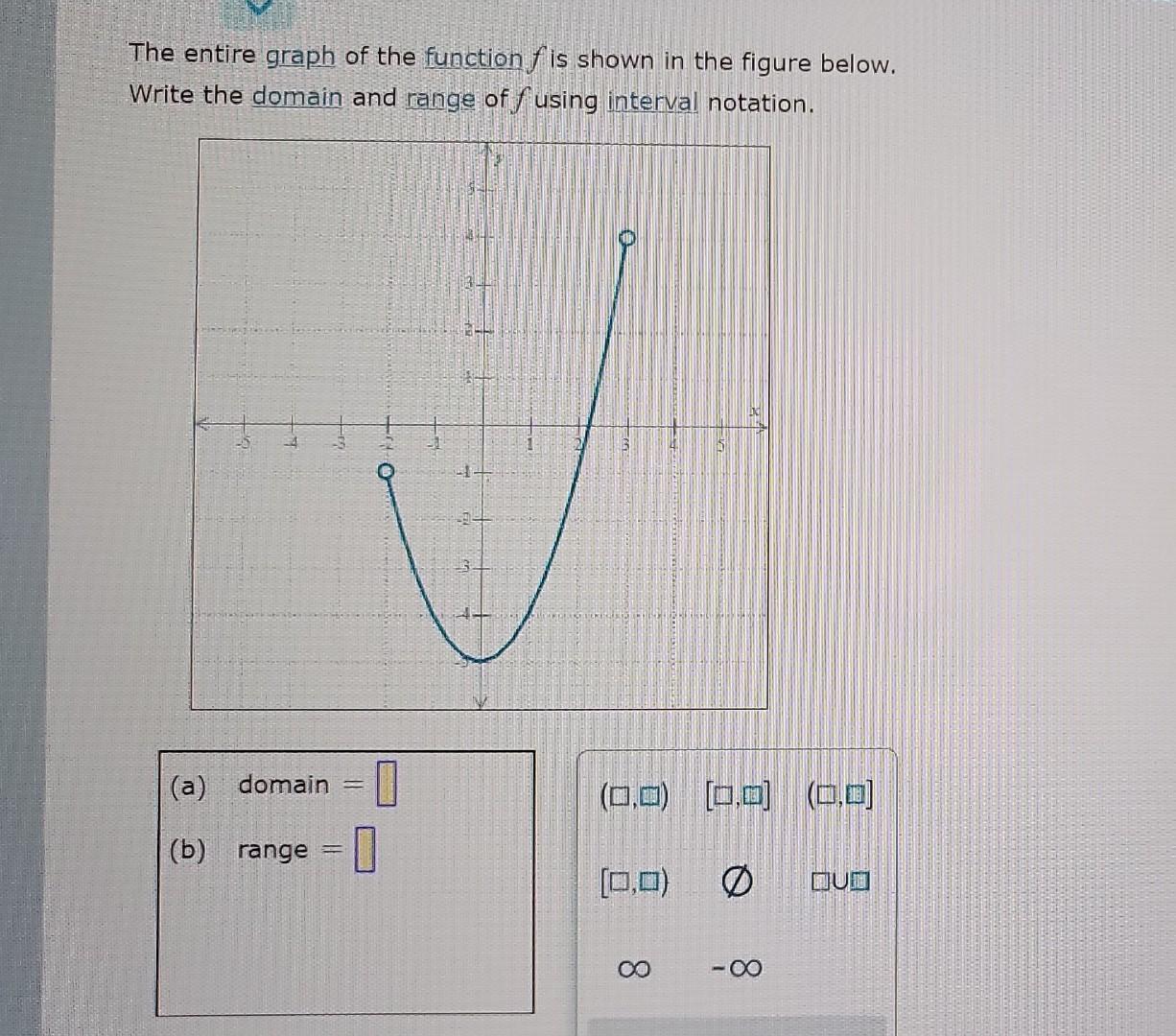 Solved The entire graph of the function f is shown in the | Chegg.com