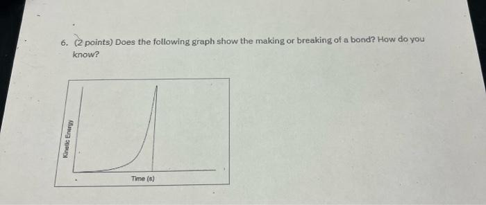 Solved 6. (2 points) Does the following graph show the | Chegg.com