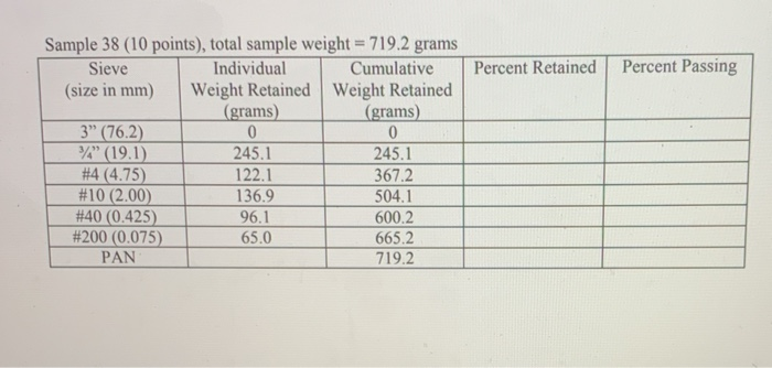 Solved Percent Retained Percent Passing Sample 38 (10 | Chegg.com