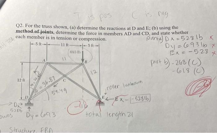 Solved Q2. For the truss shown, (a) determine the reactions | Chegg.com