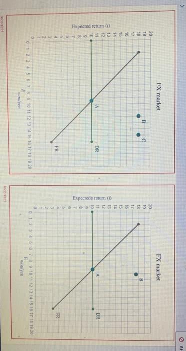 Solved Exchange Rates II: The Asset Approach in the Short | Chegg.com