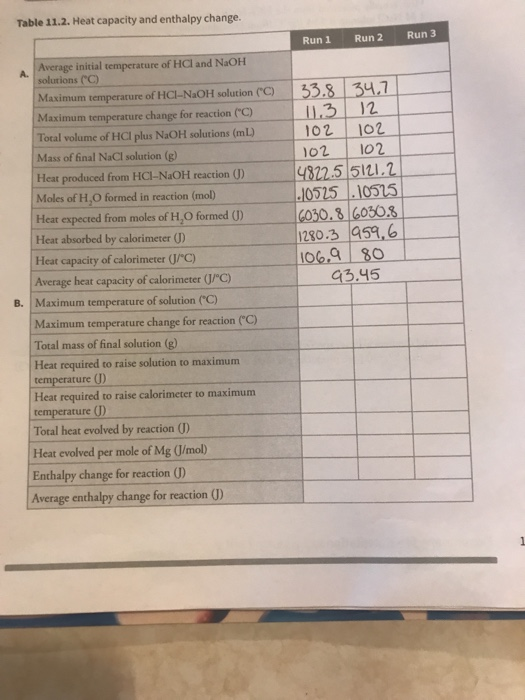 Solved Table 11.1. (Continued) Run 1 Run 2 .3455 .3609 .8690 | Chegg.com