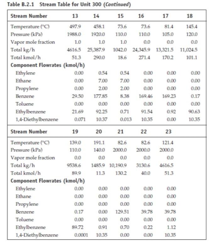 A process flow diagram (PFD) and stream tables for a | Chegg.com