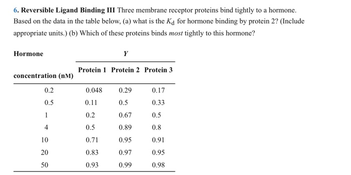 Solved 3. Hemoglobin's Affinity for Oxygen What is the | Chegg.com