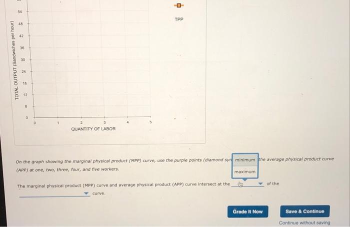 Solved 6. Total, average, and marginal physical product | Chegg.com