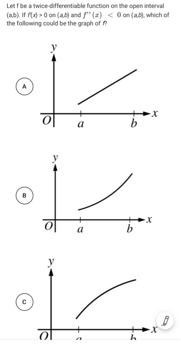 Solved Let f be a twice-differentiable function on the open | Chegg.com