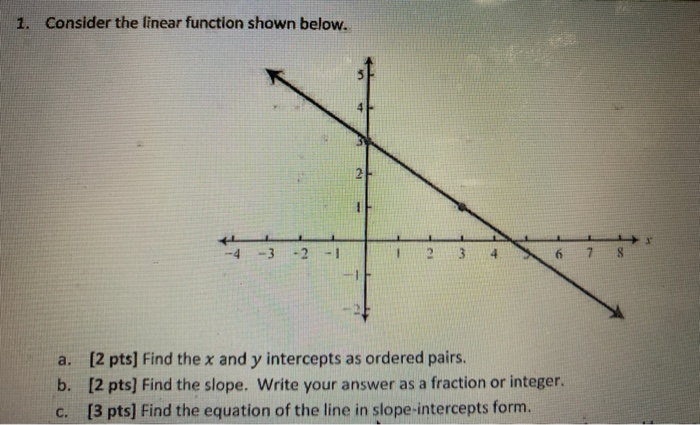 Solved 1. Consider the linear function shown below. 2 -4 -3 | Chegg.com