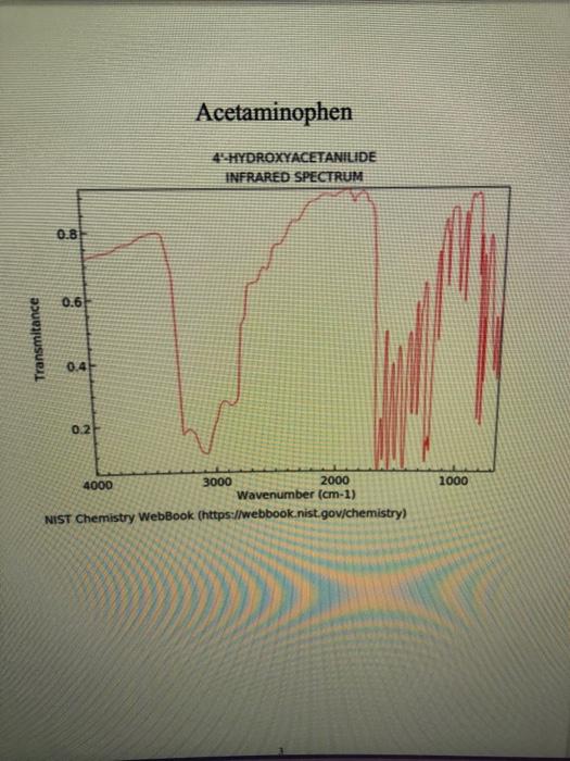 Solved #10, the graphs are provided below. Little confused | Chegg.com