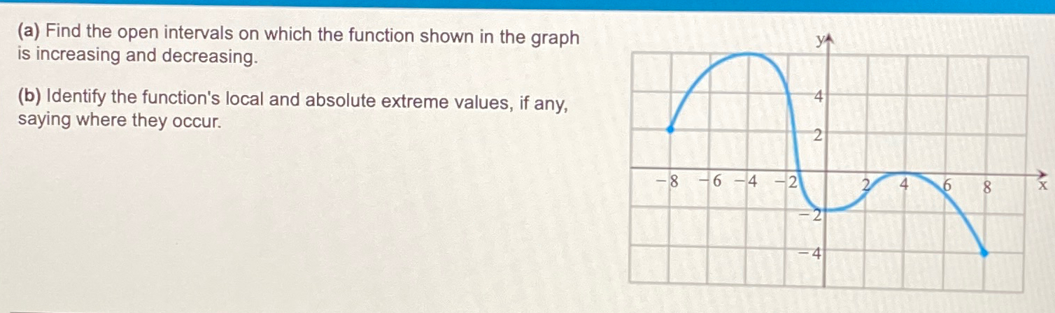 Solved (a) ﻿Find the open intervals on which the function | Chegg.com