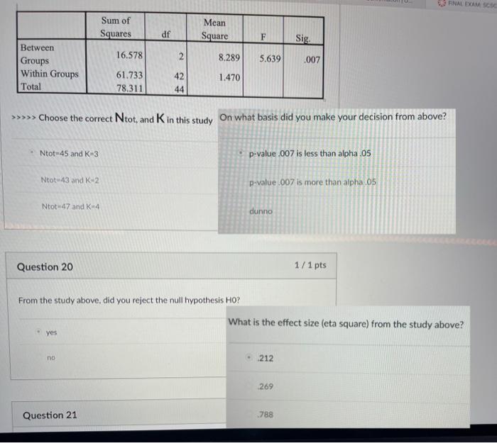 Solved FINAL EXAM CSC Sum of Squares df Mean Square F Sig | Chegg.com