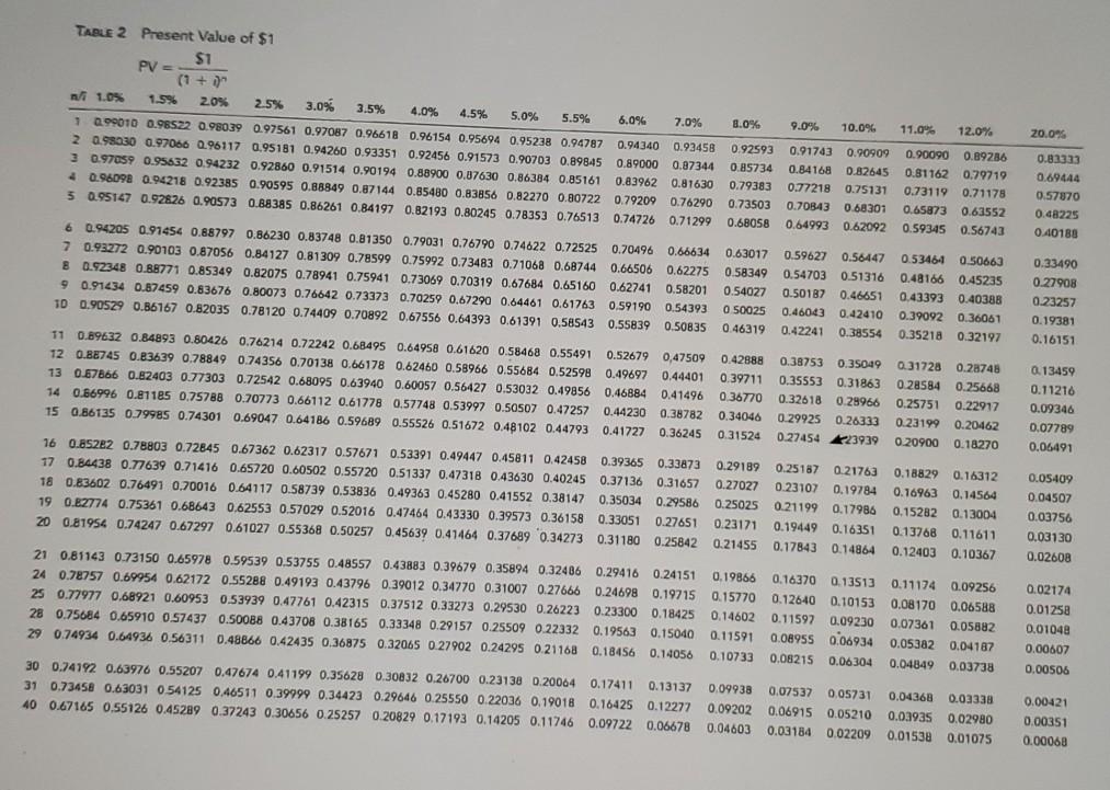 Solved BONDS 1. Use the present value tables to calculate | Chegg.com
