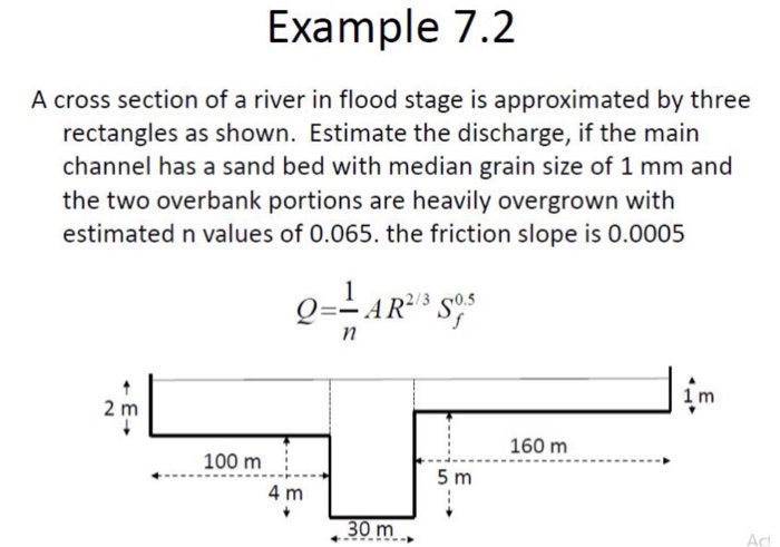 Solved Example 7.2 A cross section of a river in flood stage | Chegg.com