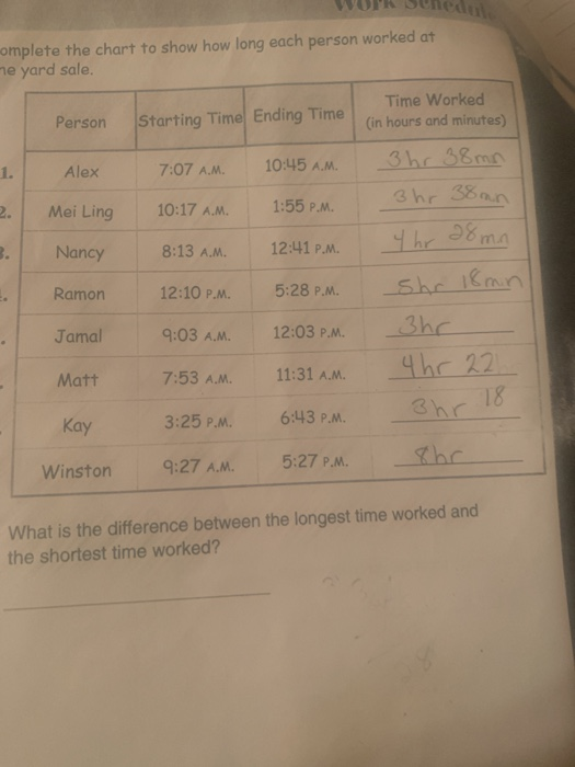 Solved omplete the chart to show how long each person worked | Chegg.com