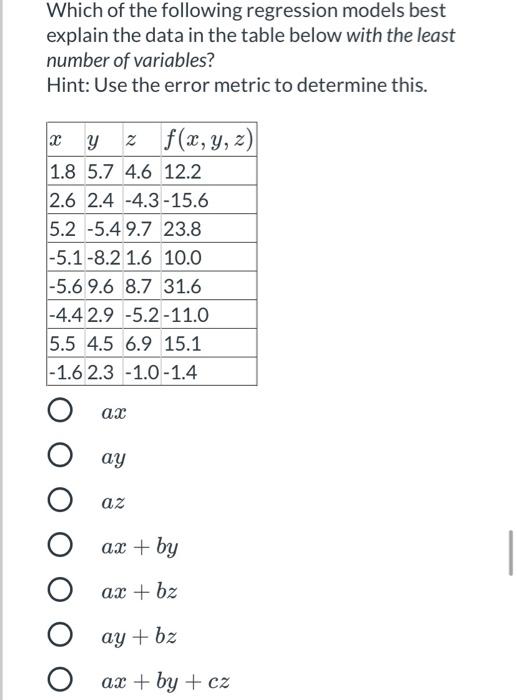 Solved Which of the following regression models best explain | Chegg.com