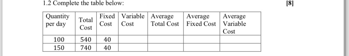 Solved 1.2 ﻿Complete the table | Chegg.com