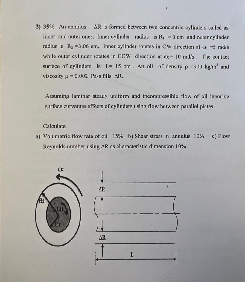 Solved 35% ﻿An annulus, ΔR ﻿is formed between two concentric | Chegg.com