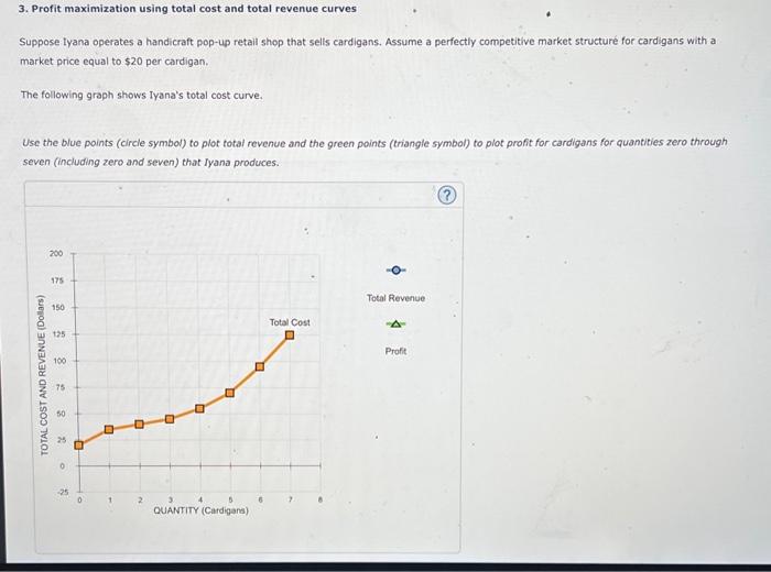 Solved 3. Profit maximization using total cost and total | Chegg.com