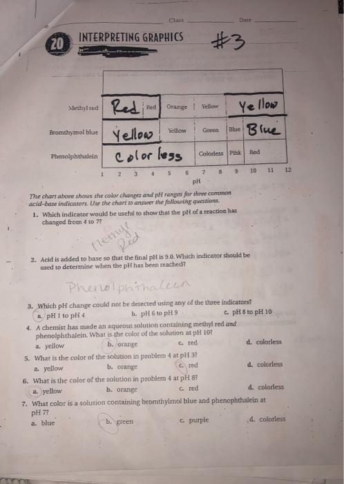 Solved INTERPRETING GRAPHICS 20 Stethytted Red Orange 1 | Chegg.com