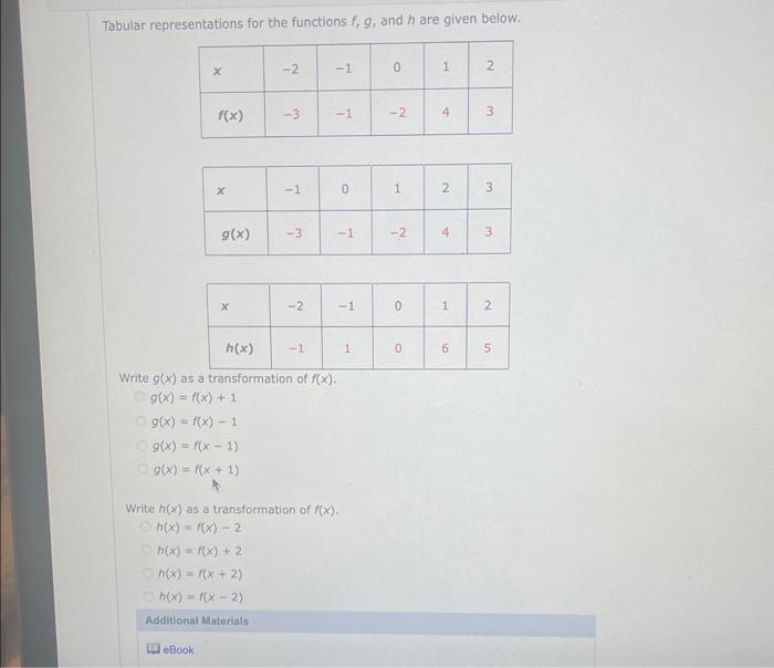 Solved Tabular representations for the functions f,g, and h | Chegg.com