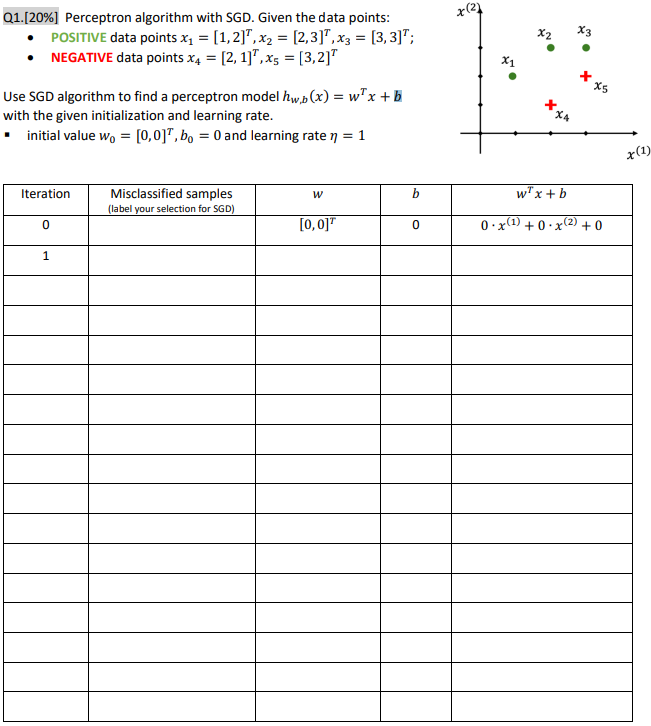 Solved Q1.[20%] ﻿Perceptron algorithm with SGD. ﻿Given the | Chegg.com
