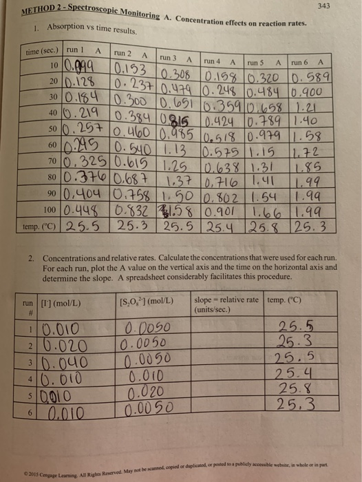 Experiment 27 341 B. Temperature effects on reaction | Chegg.com