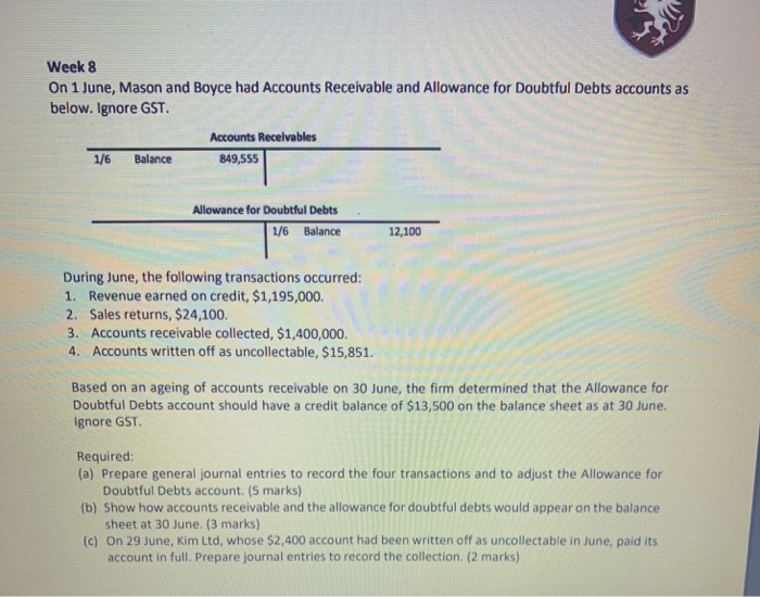 Solved Week 8 On 1 June, Mason and Boyce had Accounts | Chegg.com