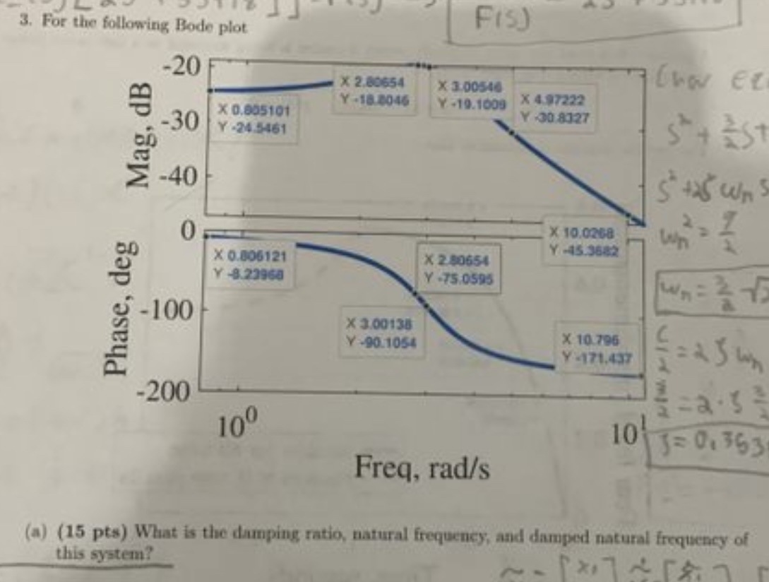Solved Ignore the writing pleaseFor the following Bode | Chegg.com