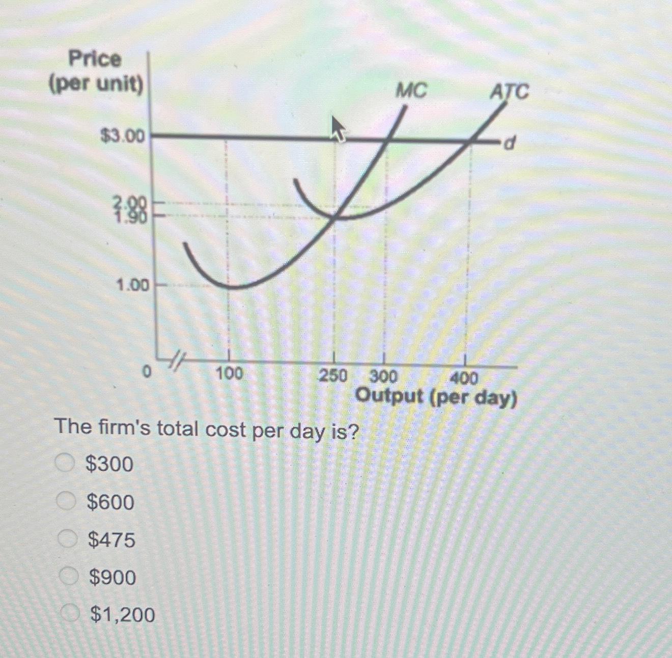 Solved The firm's total cost per day | Chegg.com