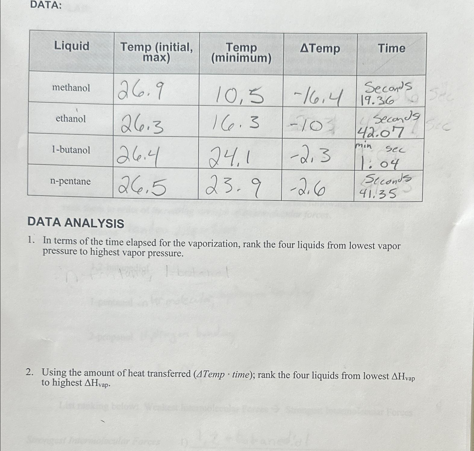 Solved DATA:\table[[Liquid,\table[[Temp | Chegg.com