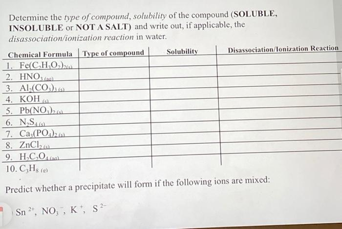 Solved Determine the type of compound, solubility of the | Chegg.com