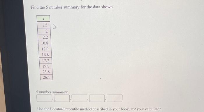 Solved Find the 5 number summary for the data shown | Chegg.com