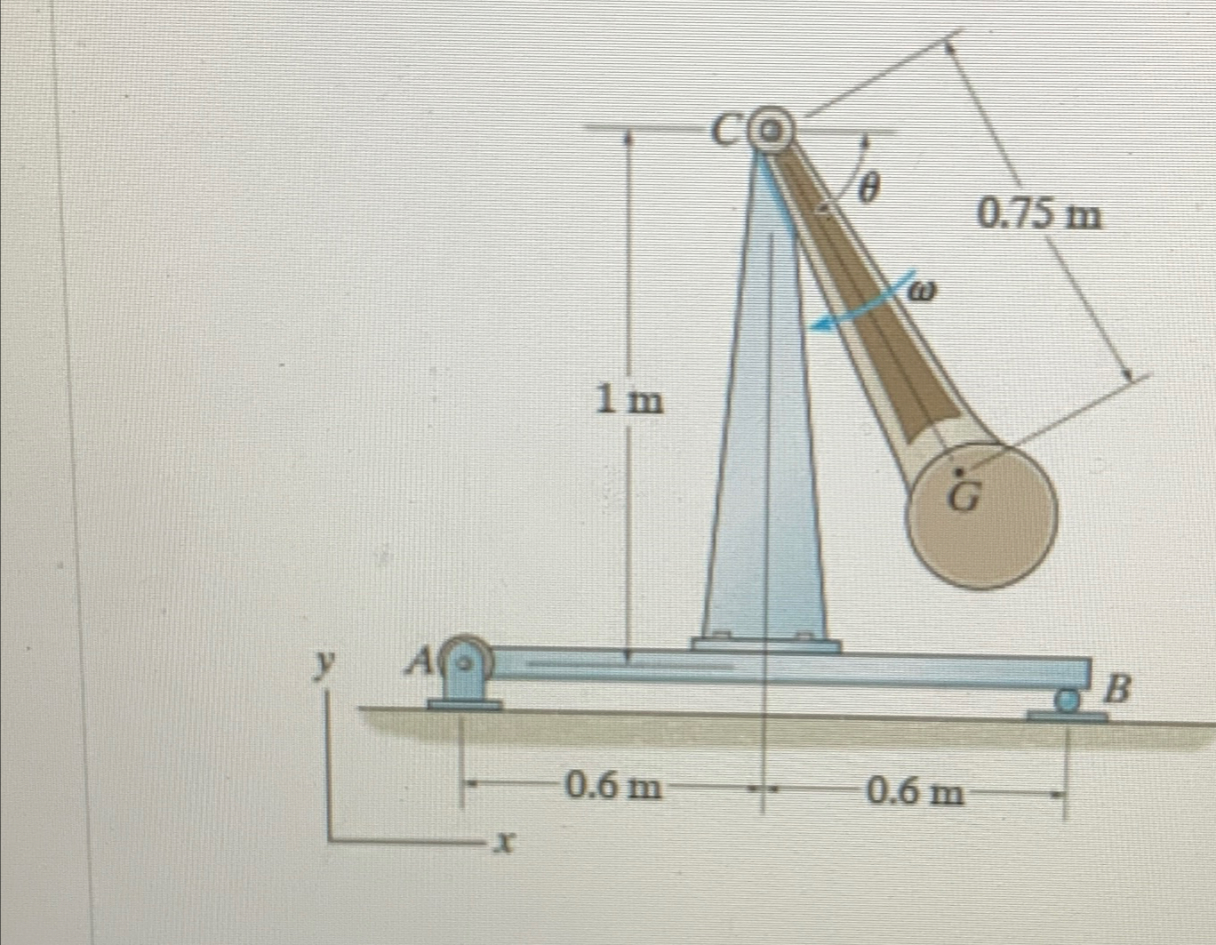 Solved The 120-kg ﻿pendulum has a center of mass at G ﻿and a | Chegg.com