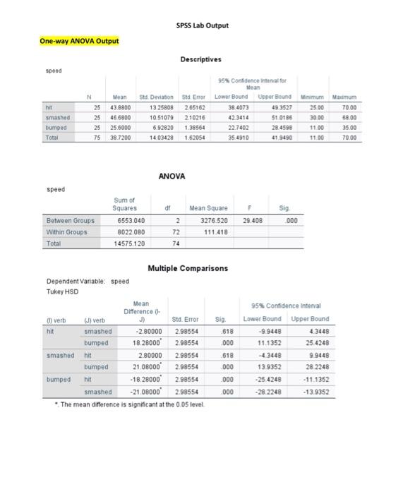 Solved TWO-WAY ANOVA One-way ANOVA Lab Problem: How accurate | Chegg.com