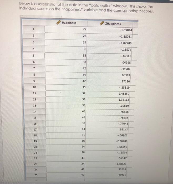 Solved SPSS Assignment: Z-Scores The following output shows | Chegg.com