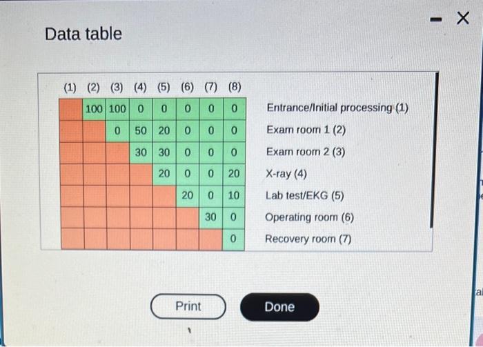 Data table Data table Entrance/lnitial processing | Chegg.com