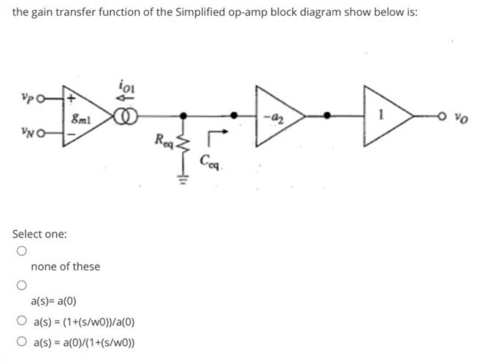 Solved the gain transfer function of the Simplified op-amp | Chegg.com