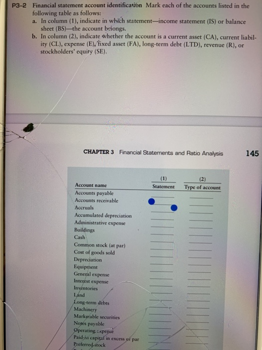 Solved P3-2 Financial statement account identification Mark | Chegg.com