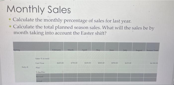 Solved Monthly Sales Calculate the monthly percentage of | Chegg.com
